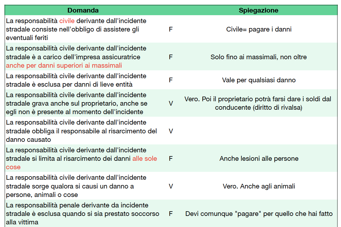 Patente AM in 7 Giorni - Libro patente AM online - Portale Patente